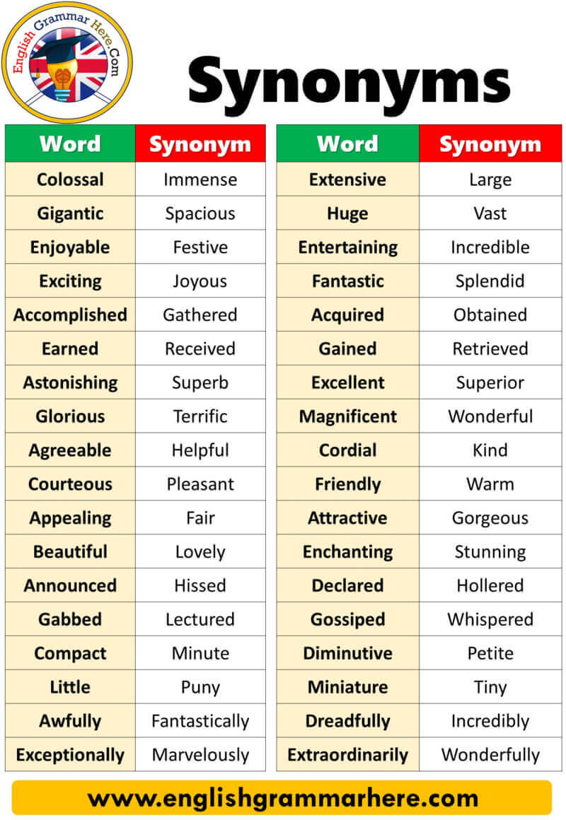 What are the 20 examples of synonyms?