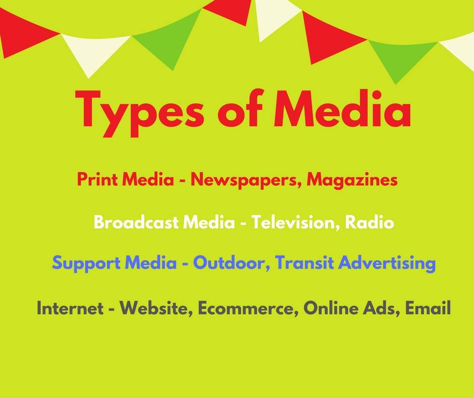 What are the 3 different media types enumerate and give the definition of each media type?