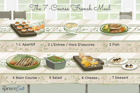 What are the 3 meals called in France?