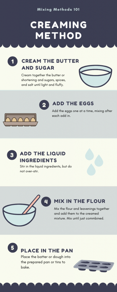 What are the 3 methods of mixing dough?