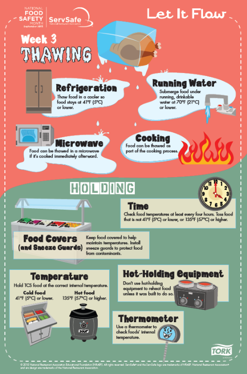 What are the 3 safest methods of thawing food?