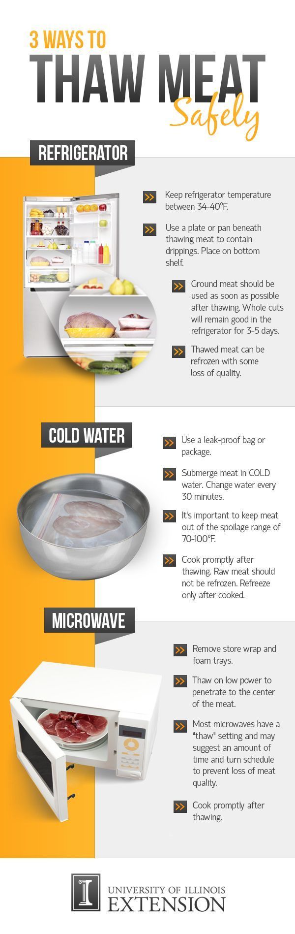 What are the 3 safest ways to thaw meat?
