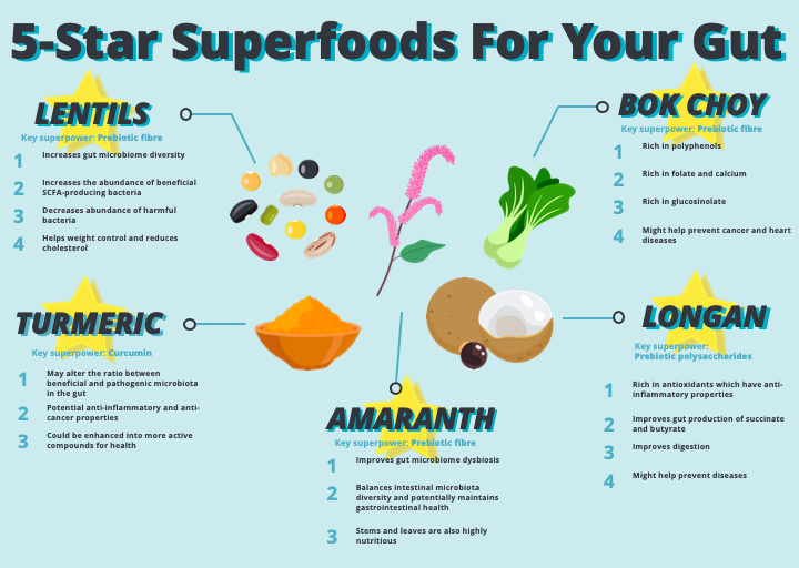 What are the 3 super foods for your gut?