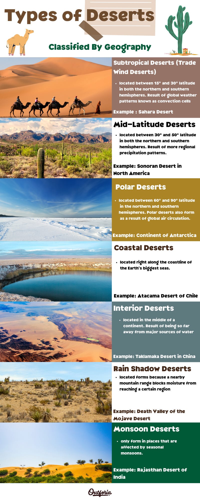 What are the 3 types of deserts?