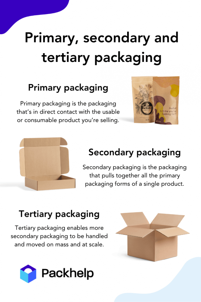 What are the 3 types of packaging?