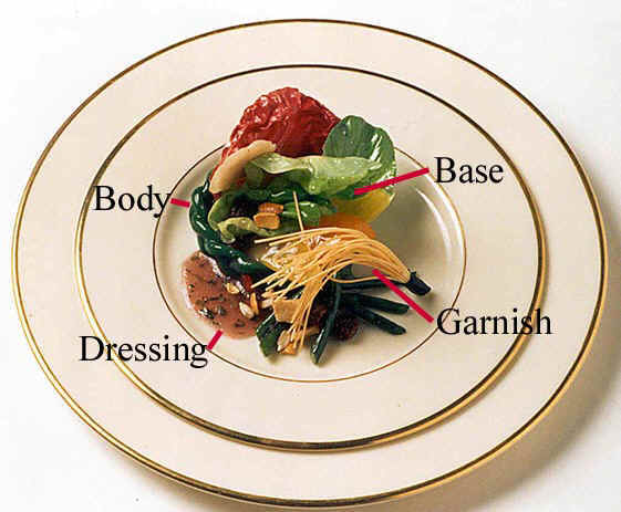 What are the 4 components of a salad?