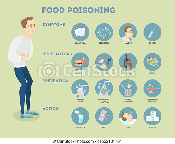 What are the 4 elements of food poisoning?