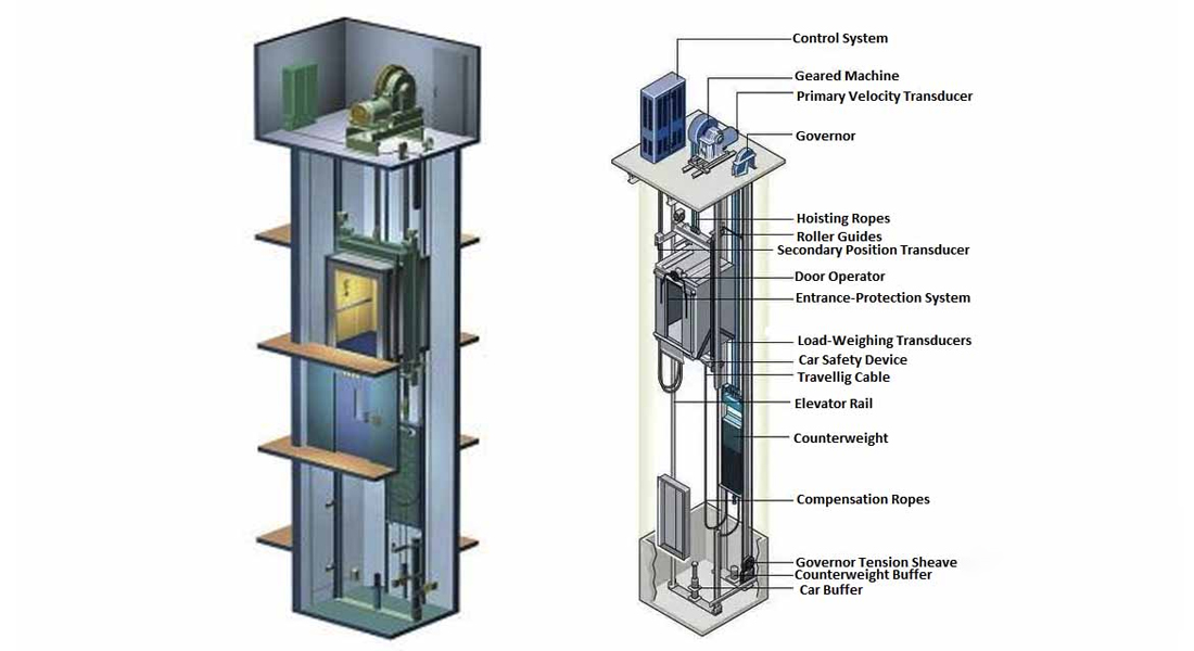 What are the 4 types of elevators?