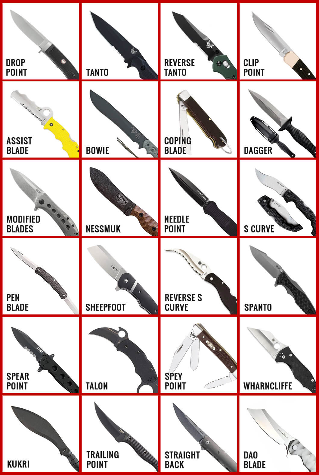What are the 4 types of knife blades?