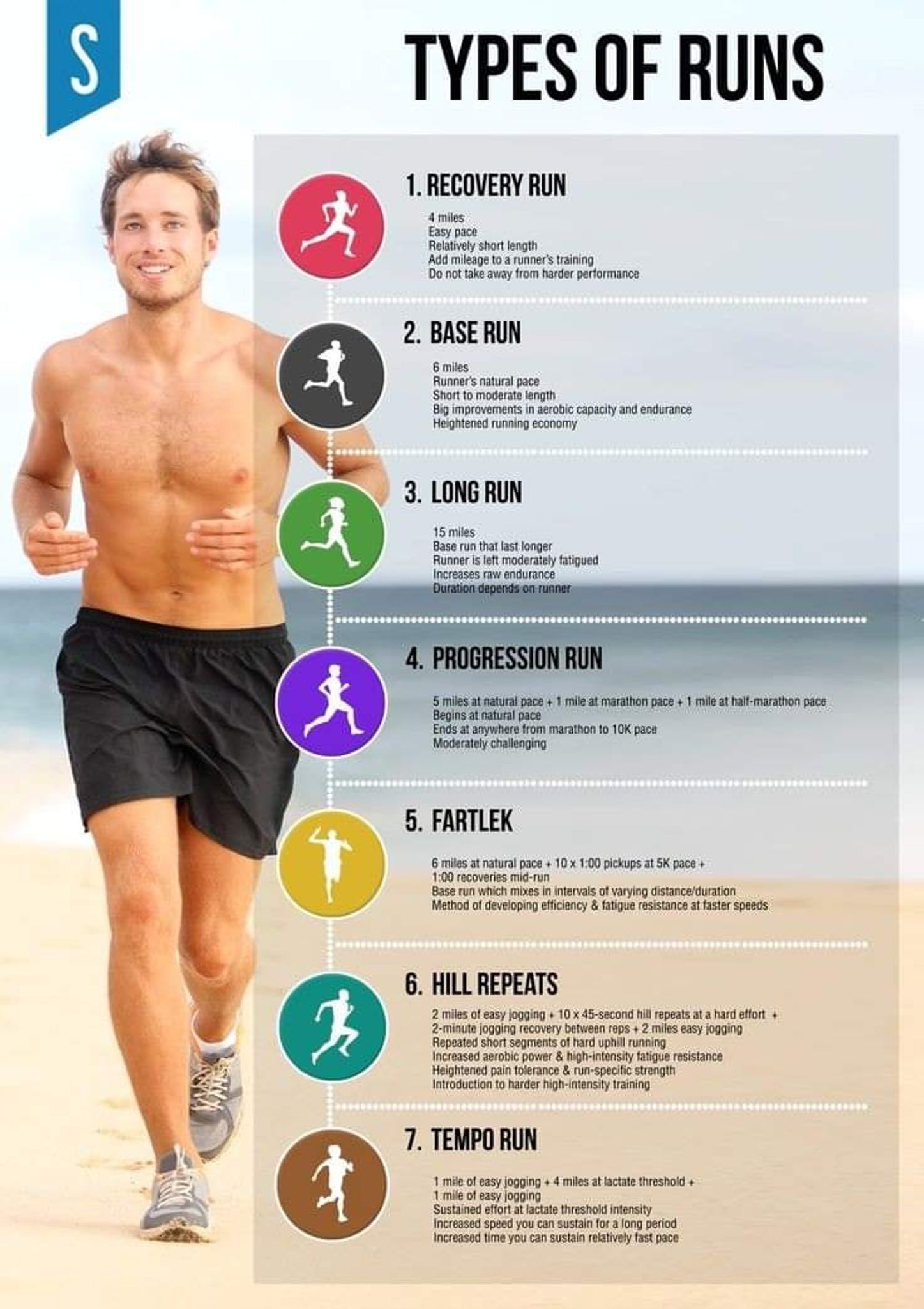 What are the 4 types of running?