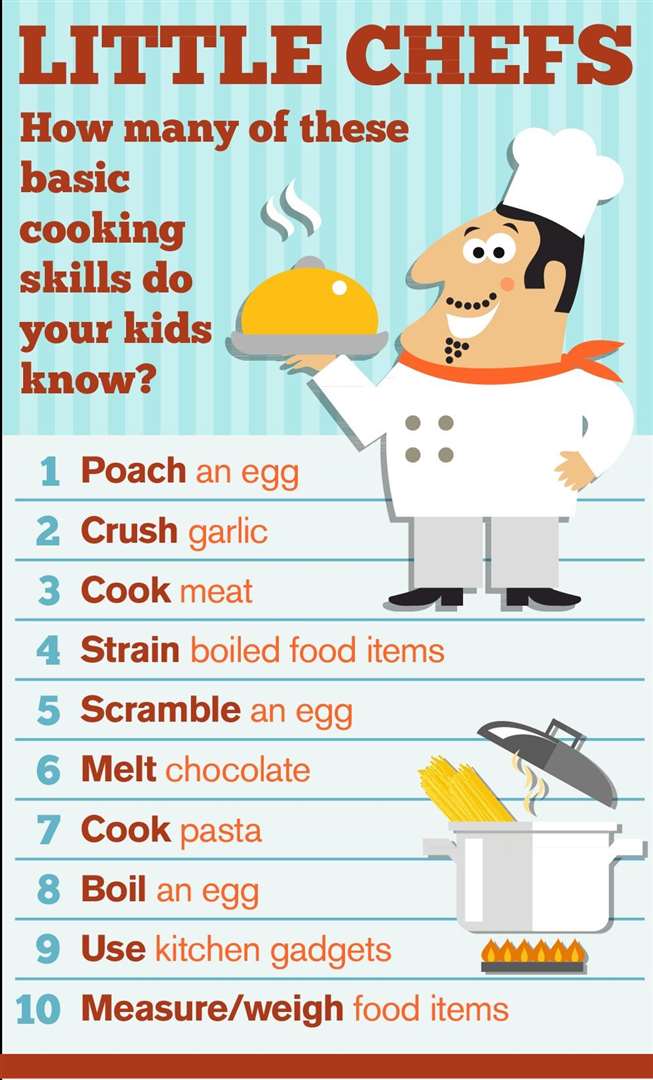 What are the 5 basic cooking skills?