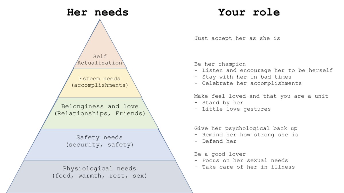 What are the 5 basic needs in a relationship?