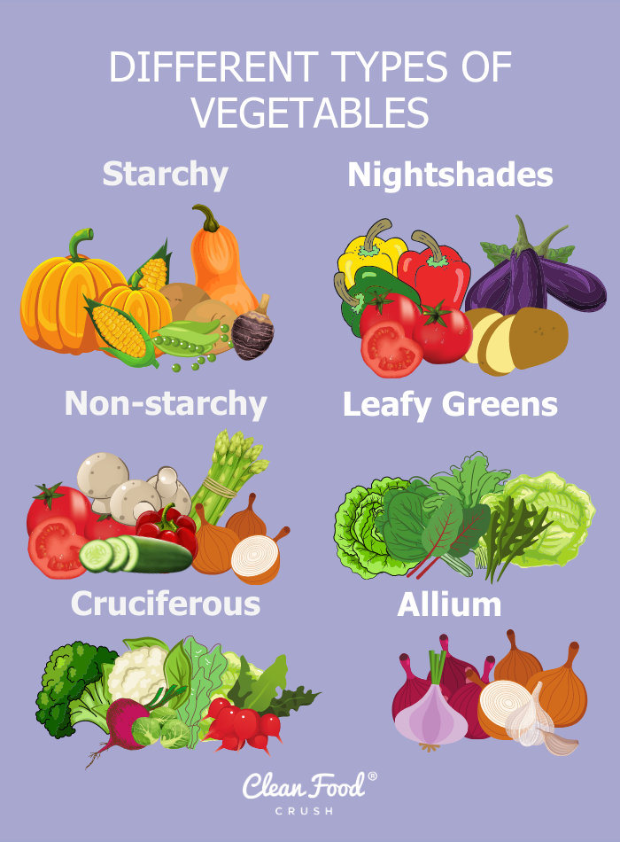 What are the 5 categories of vegetables?