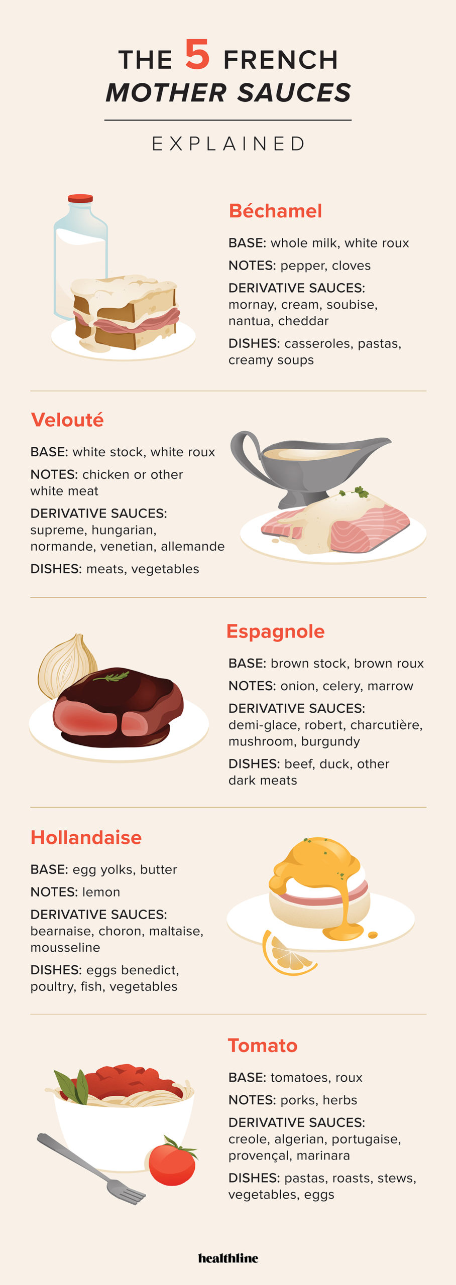 What are the 5 classic basic sauces?