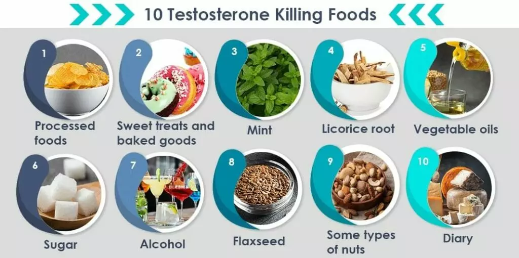 What are the 5 foods that kill testosterone?