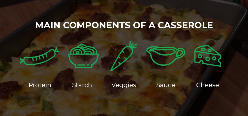 What are the 5 main parts of a casserole?
