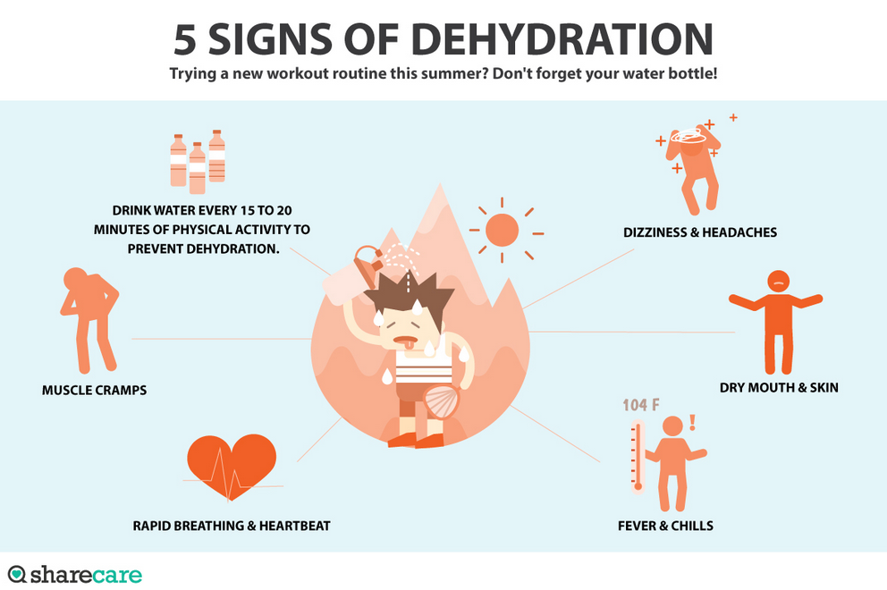 What are the 5 signs of dehydration?