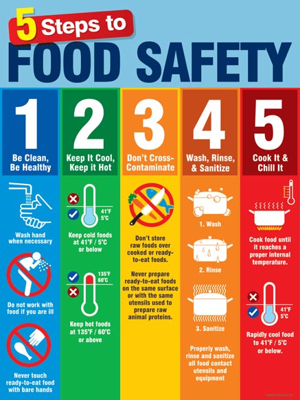 What are the 5 steps of proper food handling?