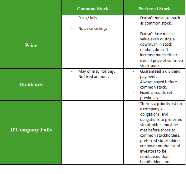 What are the 6 classes of stock?