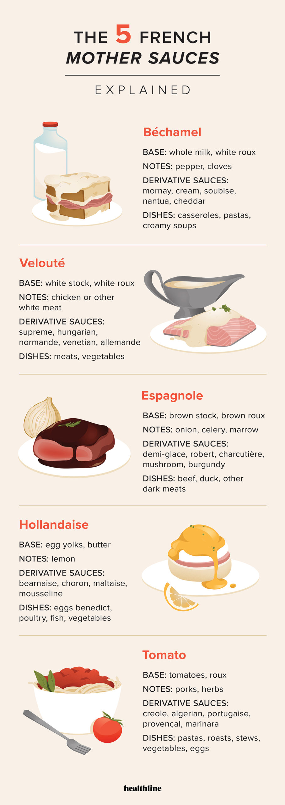 What are the 6 types of basic sauce?