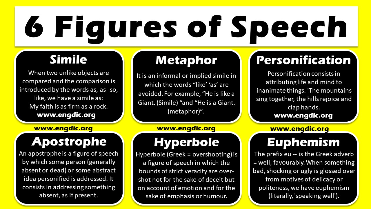 What are the 6 types of figure of speech?