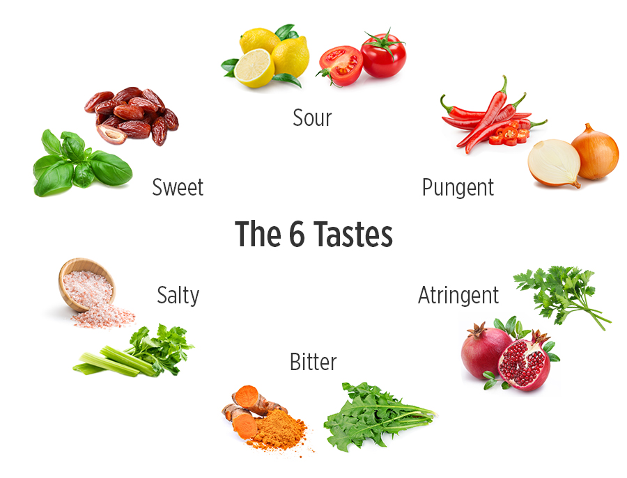 What Are The 6 Types Of Taste 2022 QAQooking wiki