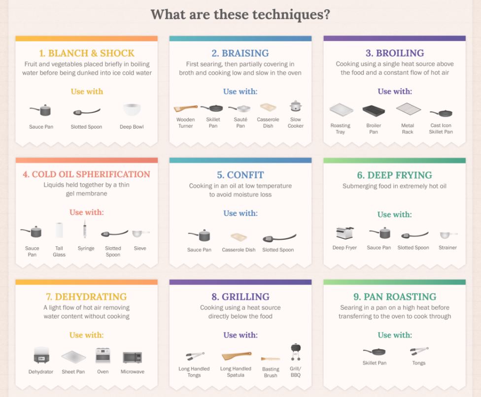 What are the 7 different cooking methods?