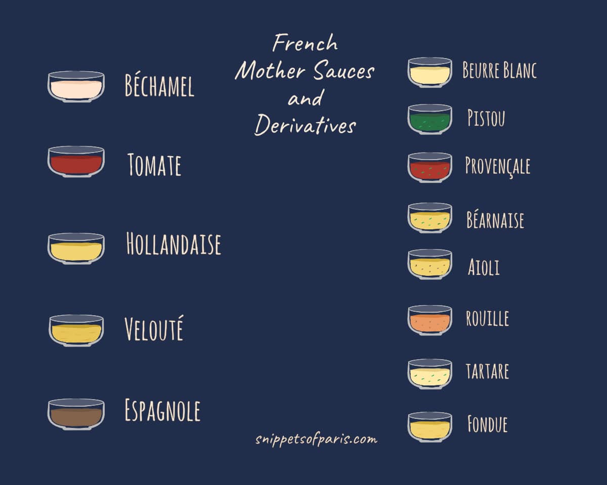 What are the 7 French sauces?