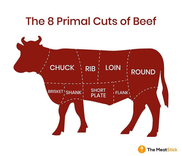 What are the 7 primal cuts of beef?