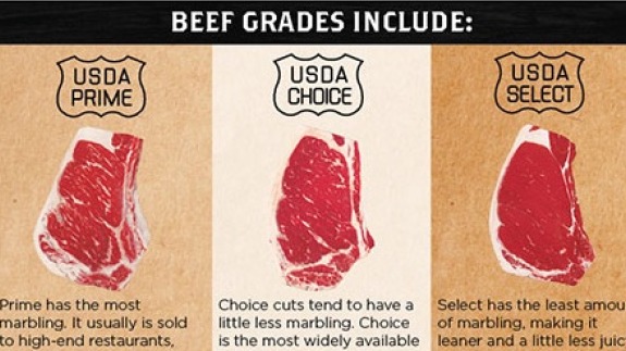 What are the 7 quality grades of beef?