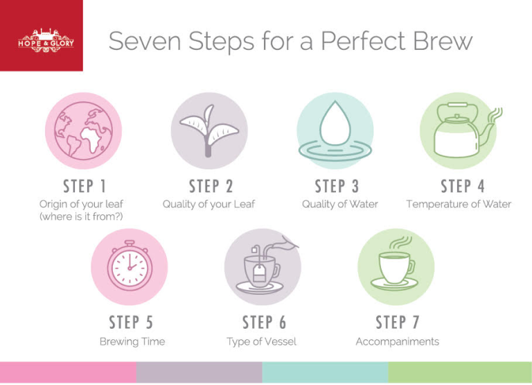 What are the 7 steps to make a cup of tea?