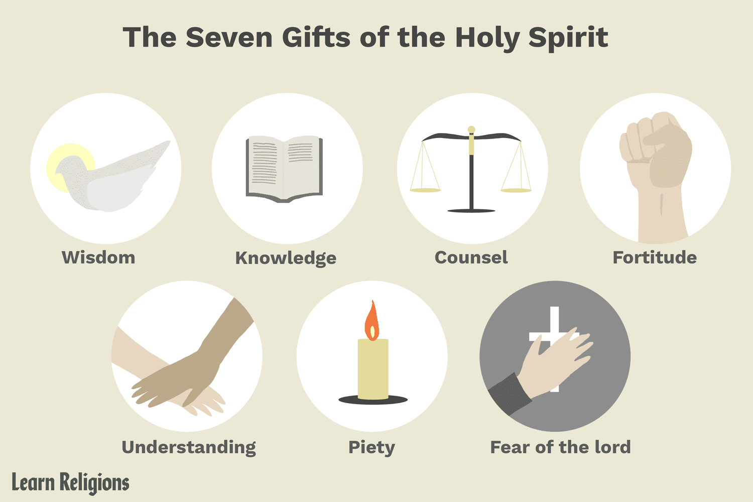 What are the 7 symbols of the Holy Spirit?