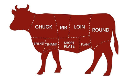 What are the 8 primal cuts of beef?