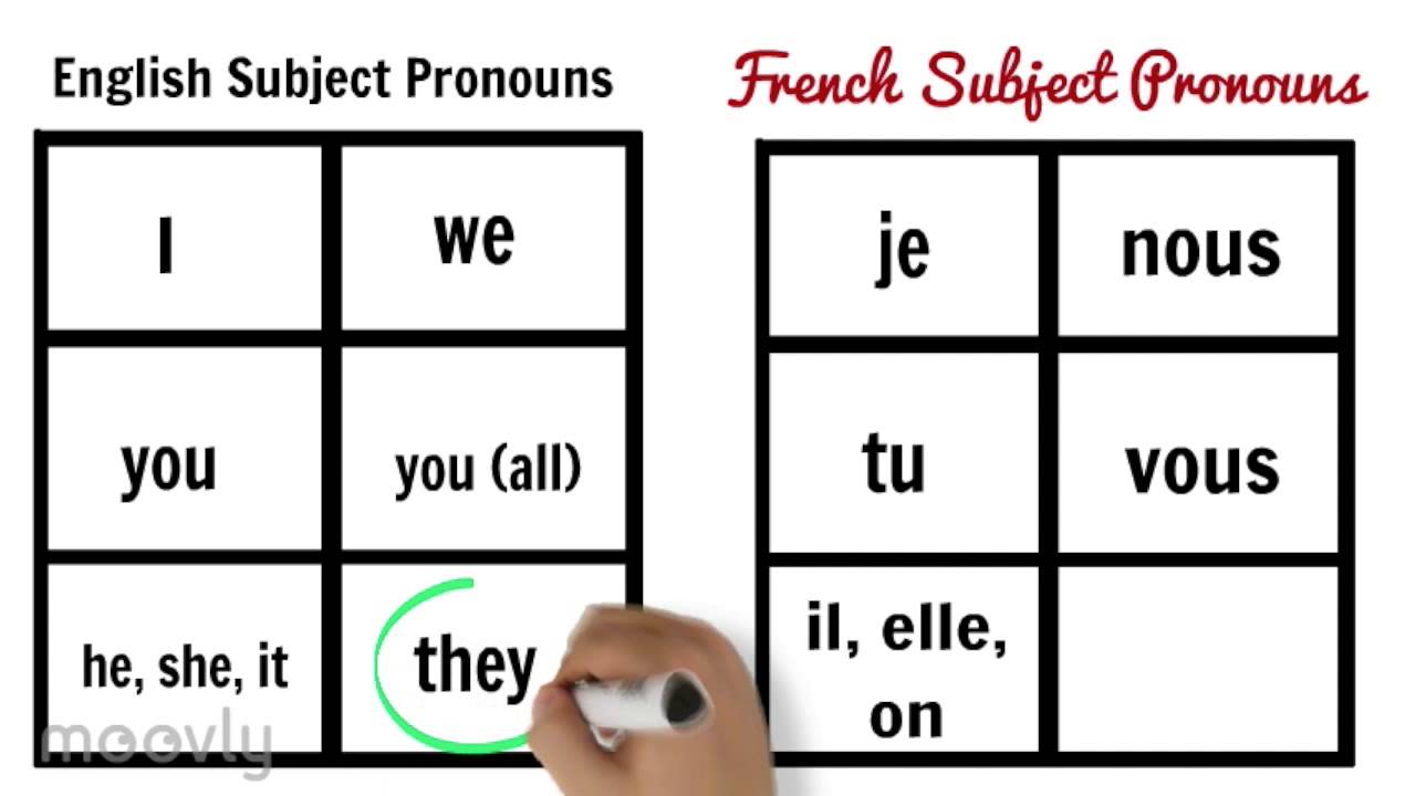 What are the 8 pronouns in French?