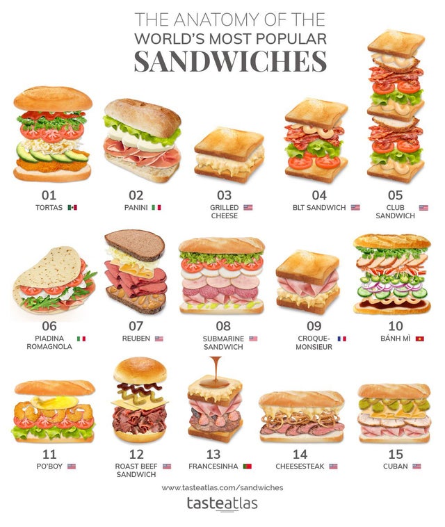 What are the 8 types of sandwiches?