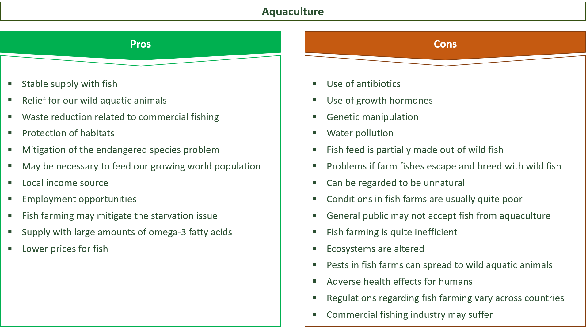 What are the advantages and disadvantages of fish farming?