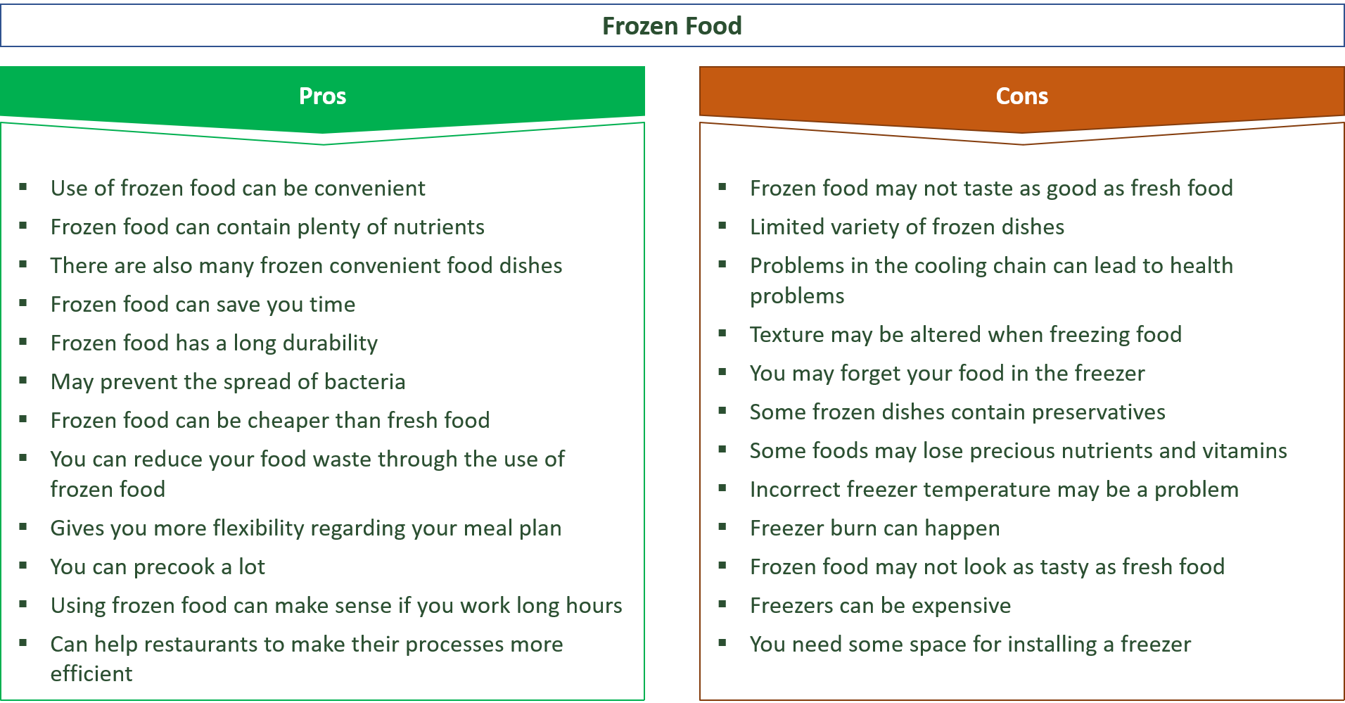 What are the advantages and disadvantages of freezing?