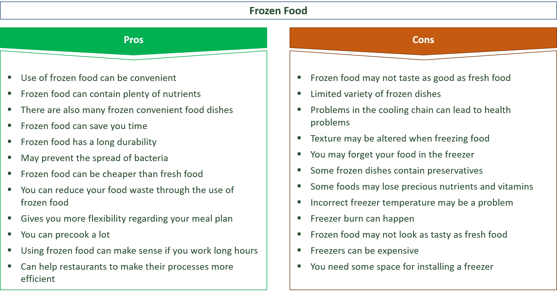 Disadvantages Of Frozen Food