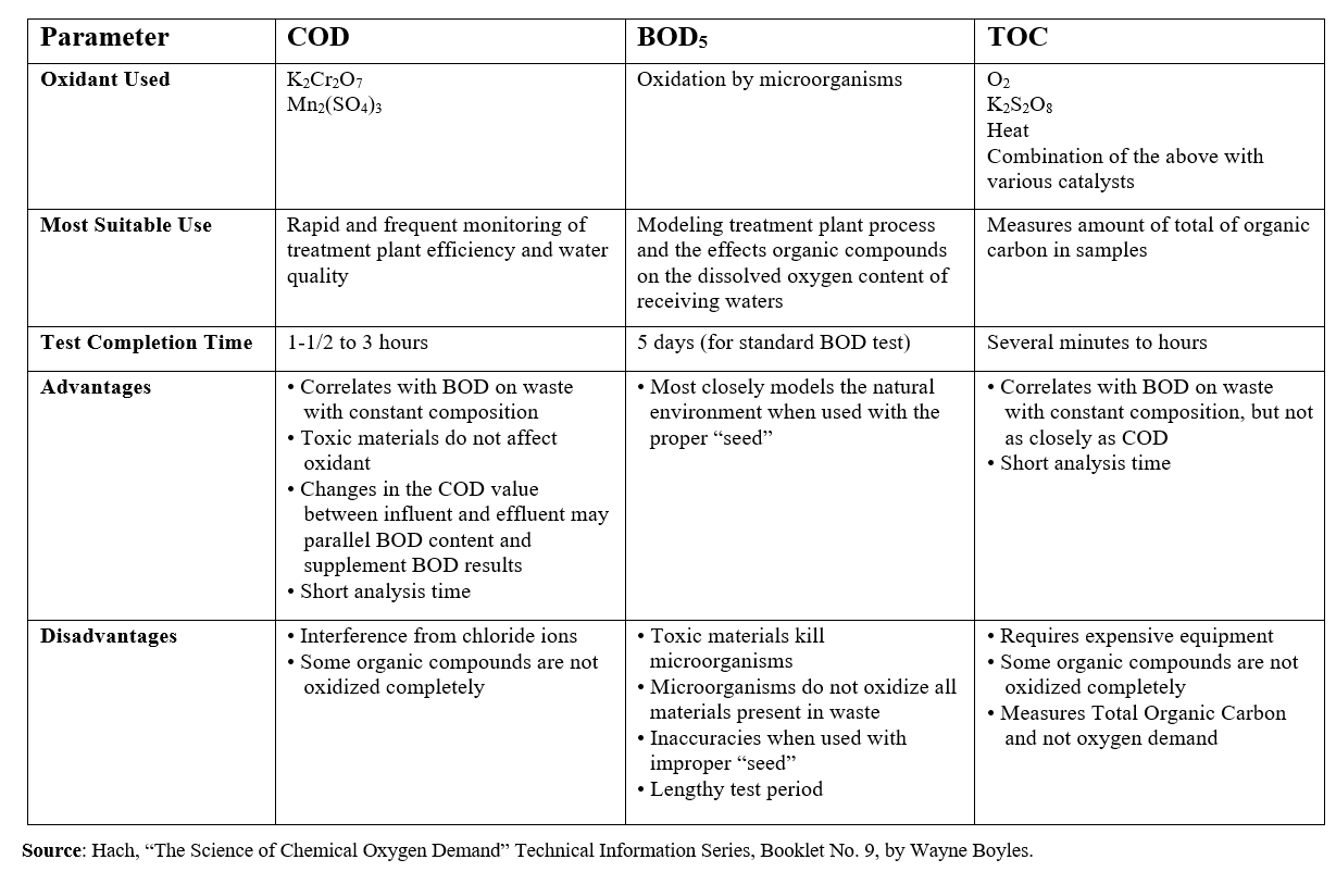 What are the advantages and disadvantages of the COD test compared to BOD?