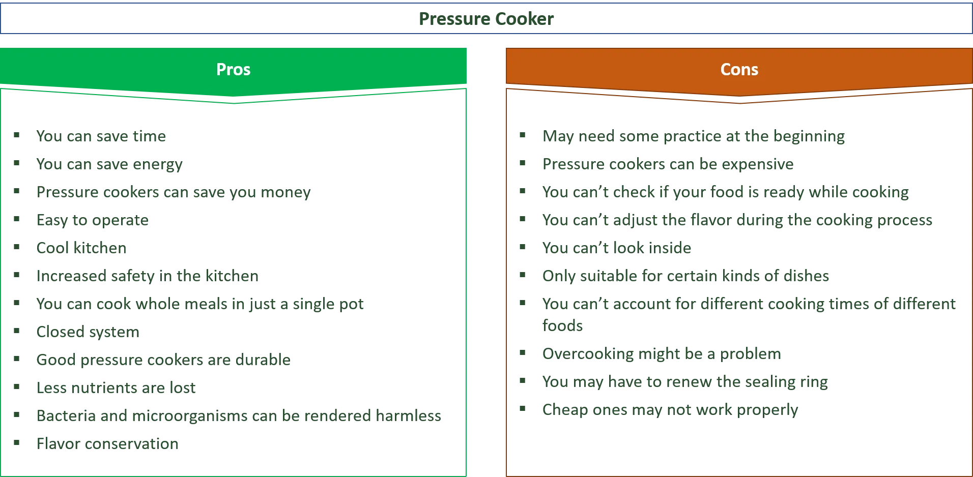 What are the advantages and disadvantages of using a pressure cooker for cooking?