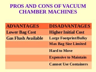 What are the advantages and disadvantages of vacuum packed products?