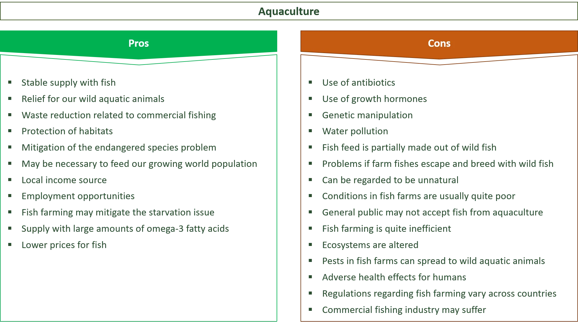 What are the advantages of farm-raised fish?