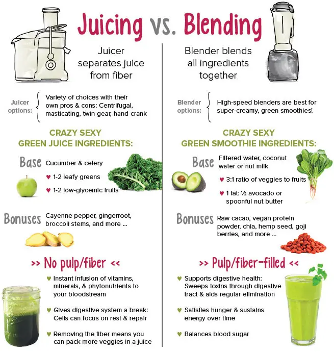 What are the benefits of a blender?