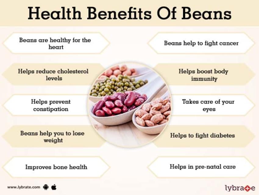 What are the benefits of beans in the body?