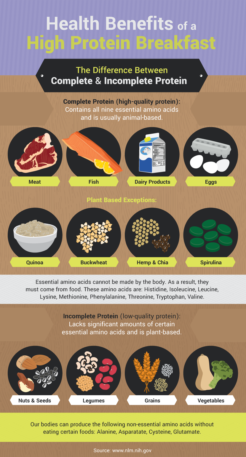 What are the benefits of complete protein foods?