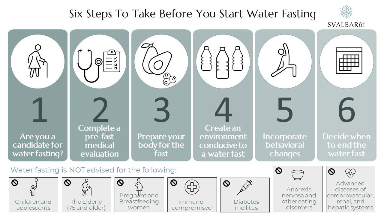 What are the benefits of doing water fasting?