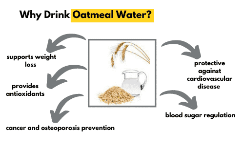What are the benefits of drinking oatmeal water?