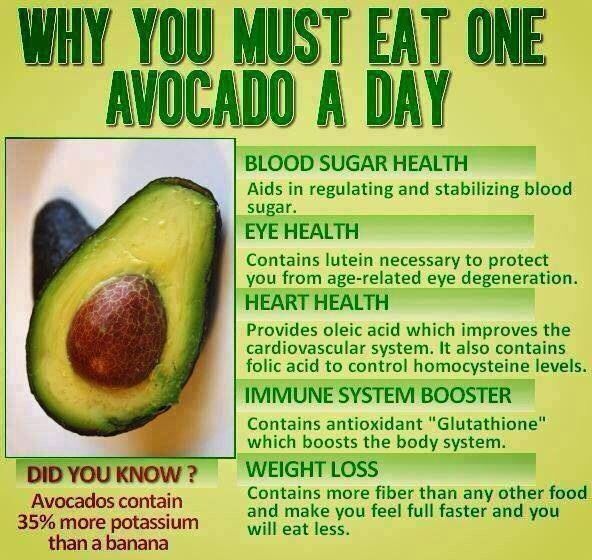 What are the benefits of eating an avocado a day?