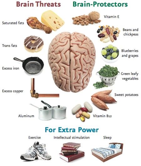 What are the benefits of eating healthy foods for the brain?