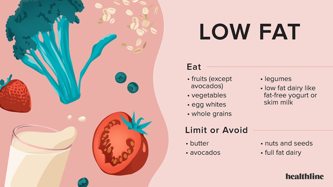 What are the benefits of eating less fat?